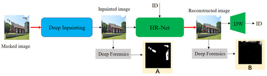 Image Inpainting Anti-Forensics Network via Attention-Guided ...