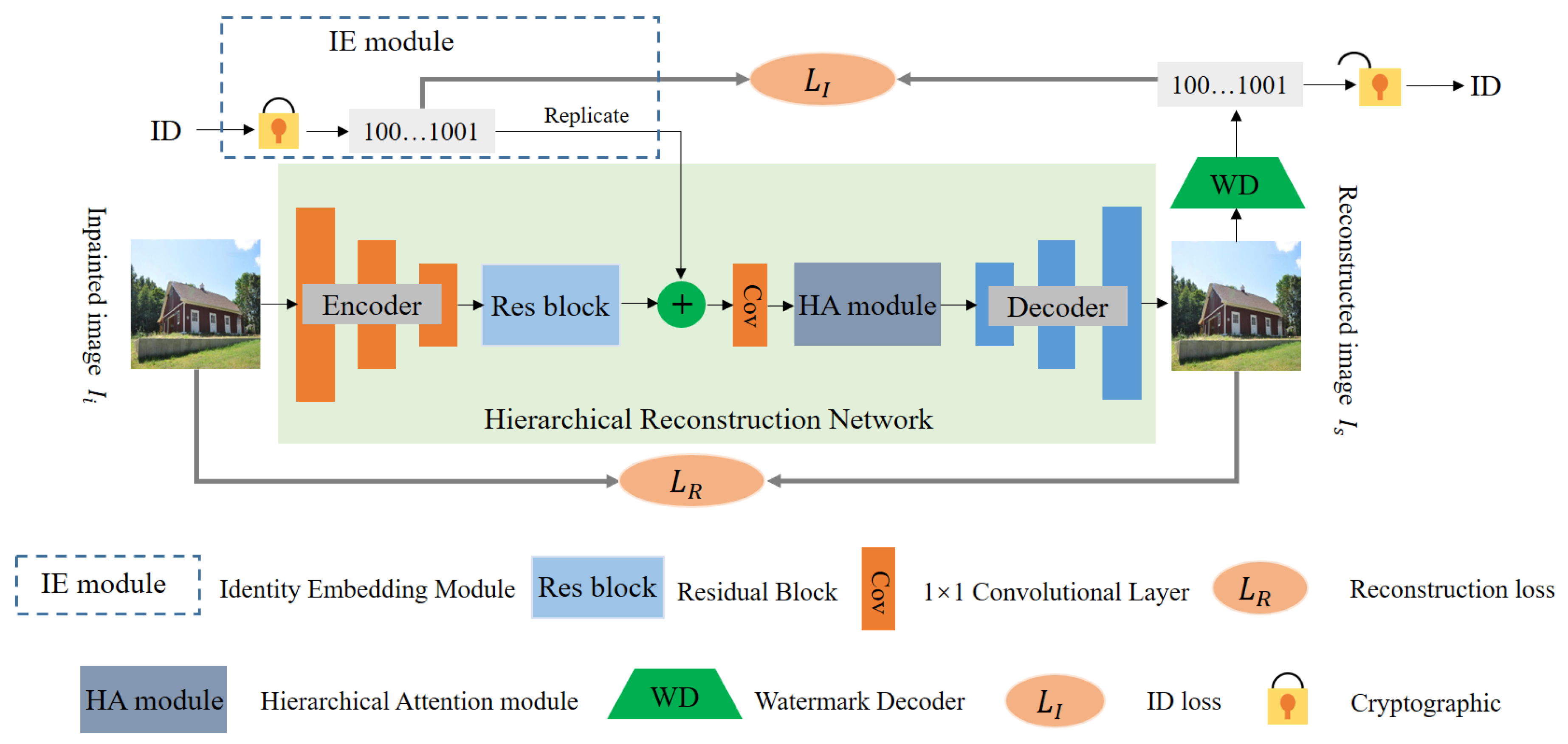 Image Inpainting Anti-Forensics Network via Attention-Guided ...