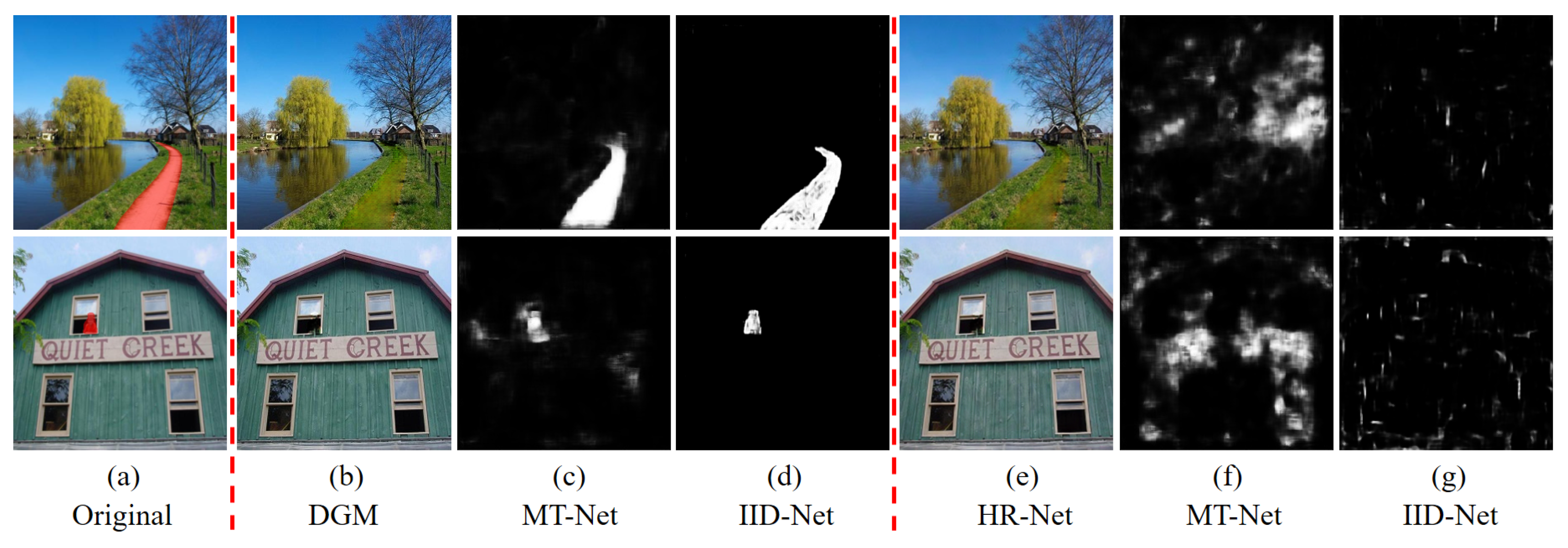 Symmetry | Free Full-Text | Image Inpainting Anti-Forensics Network via Attention-Guided ...