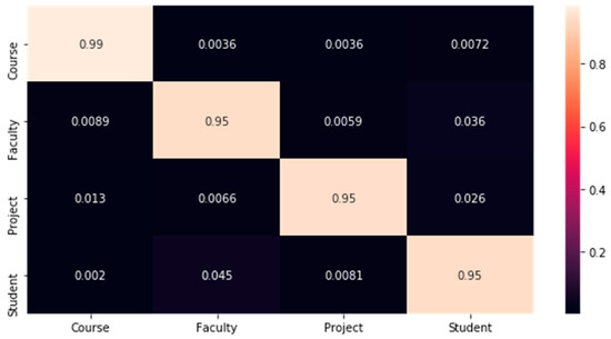 Contextual Embeddings-Based Web Page Categorization Using the Fine-Tune BERT Model