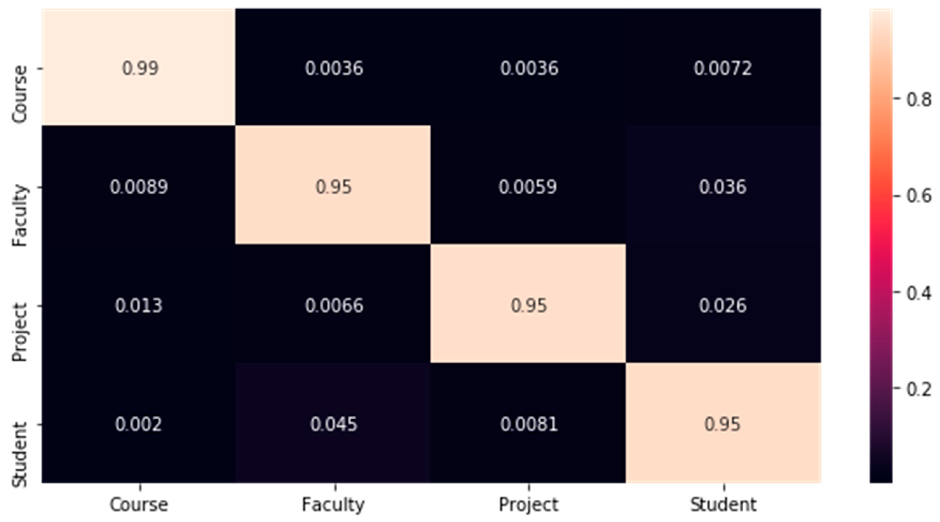 Symmetry | Free Full-Text | Contextual Embeddings-Based Web Page Categorization Using the Fine ...