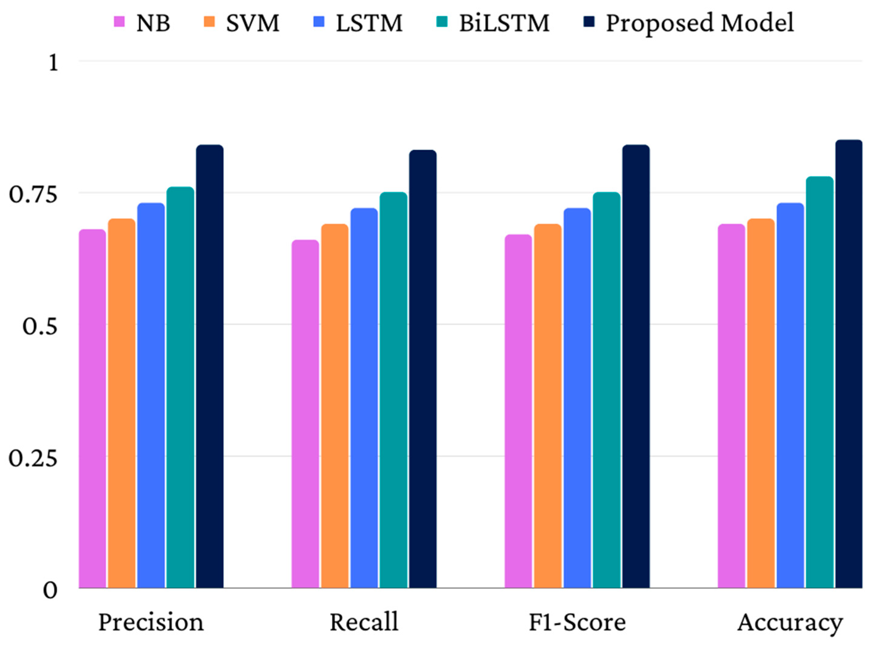 Symmetry | Free Full-Text | Contextual Embeddings-Based Web Page Categorization Using the Fine ...