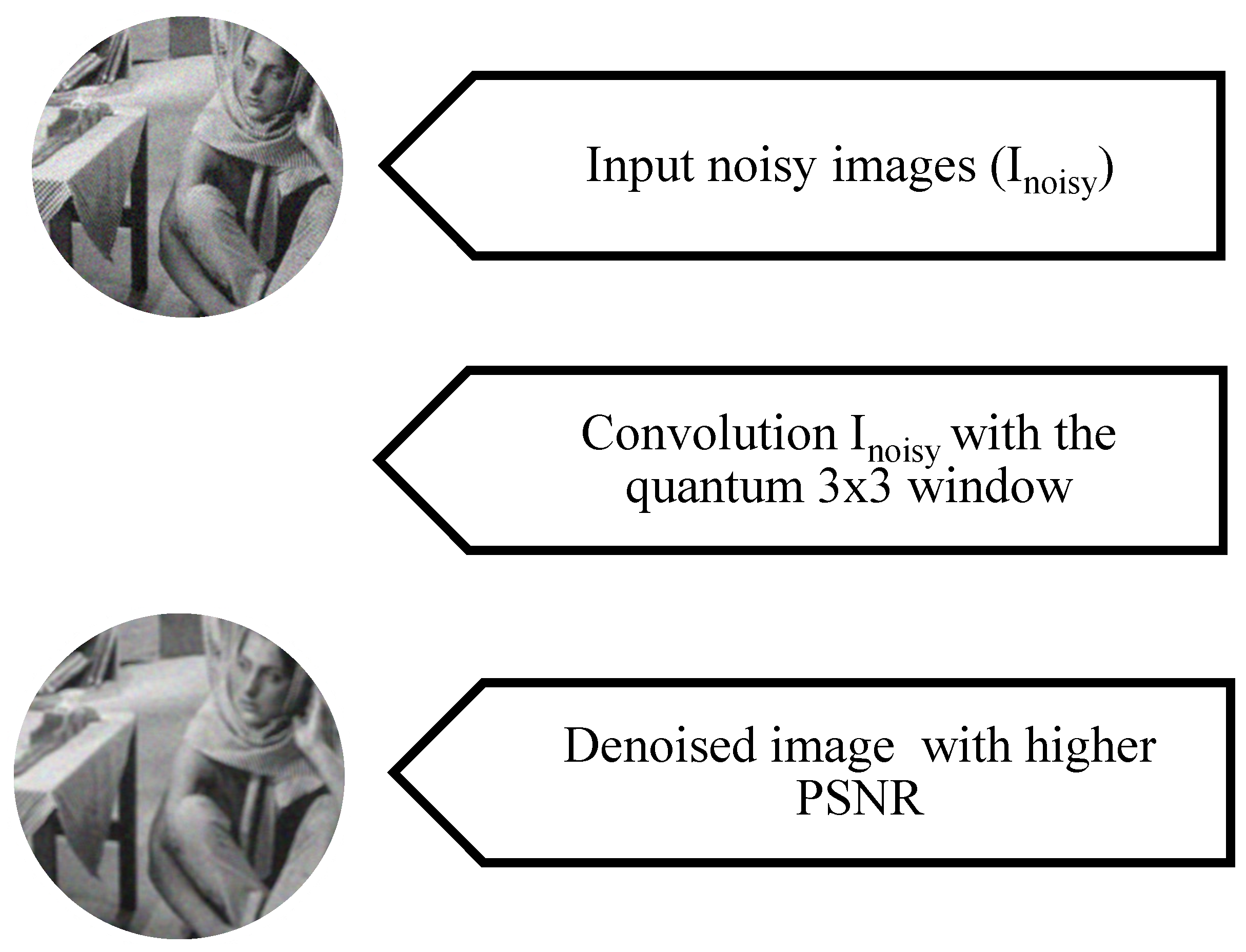 Image Denoising Based on Quantum Calculus of Local Fractional Entropy
