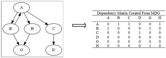 Program Source-Code Re-Modularization Using a Discretized and Modified Sand Cat Swarm ...