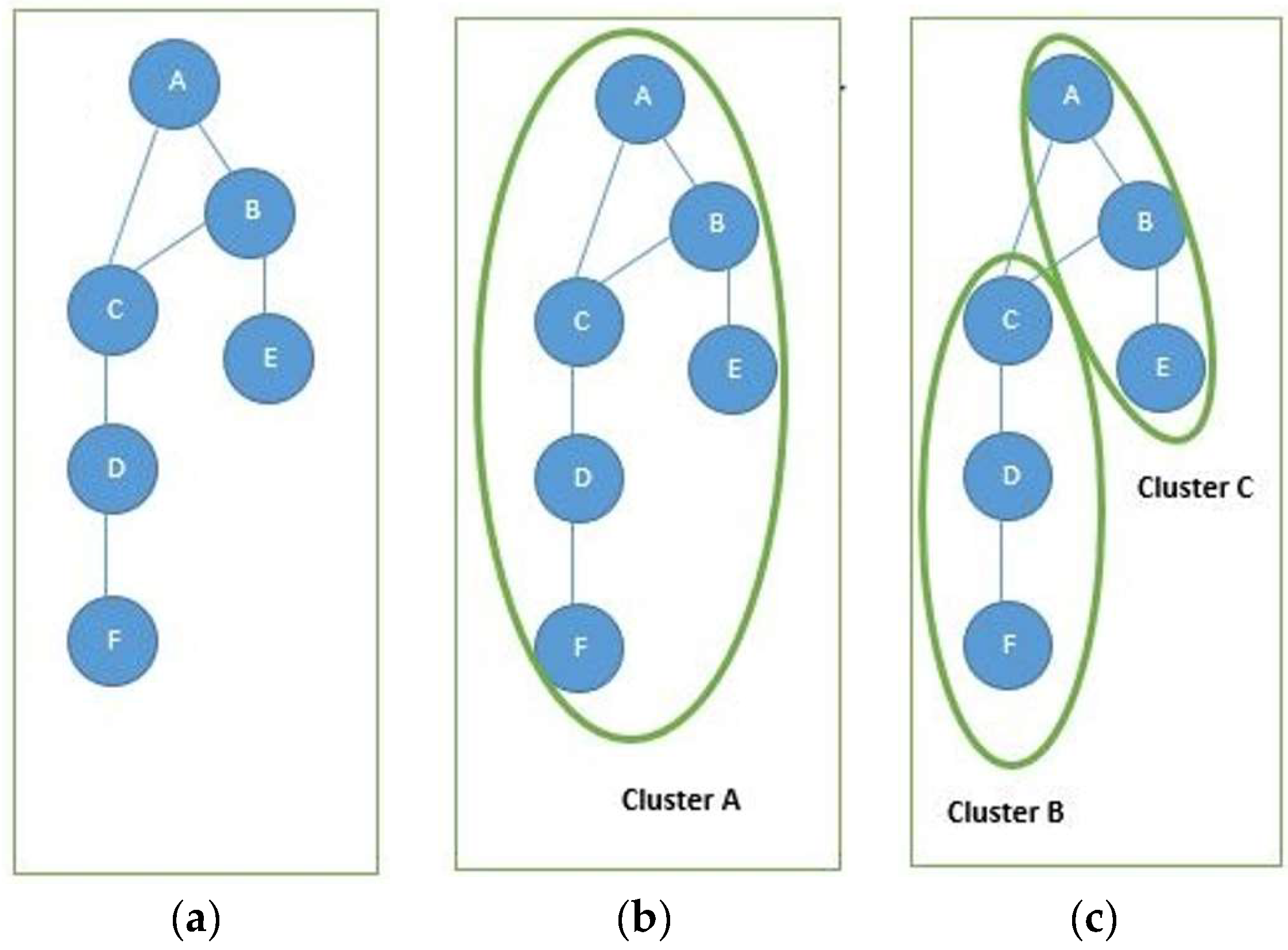 Symmetry Free Full Text Program Source Code Re Modularization Using 9038