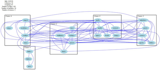 Program Source-Code Re-Modularization Using a Discretized and Modified Sand Cat Swarm ...