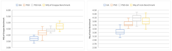Symmetry Free Full Text Program Source Code Re Modularization Using A Discretized And 2706