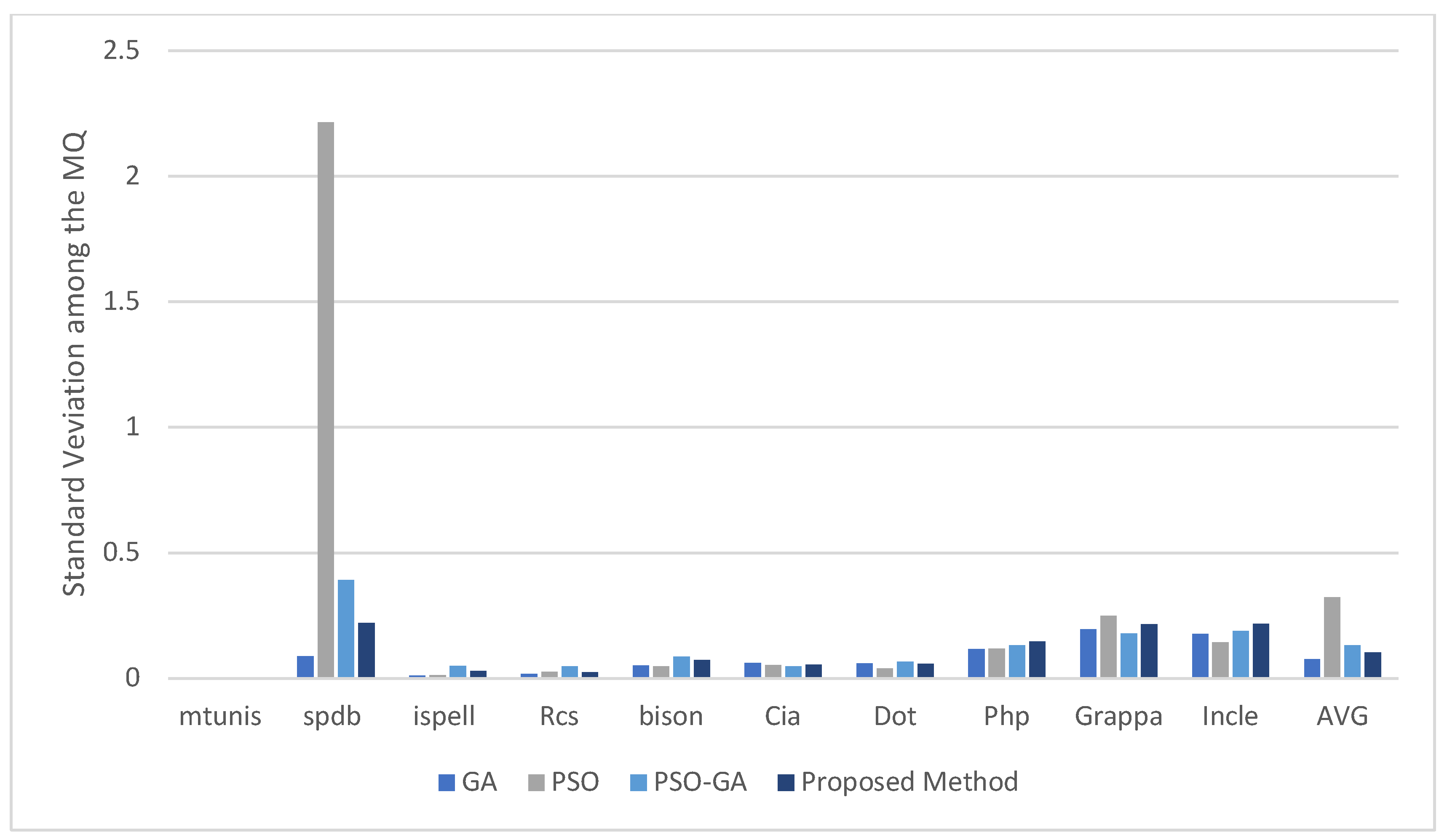 Symmetry Free Full Text Program Source Code Re Modularization Using A Discretized And