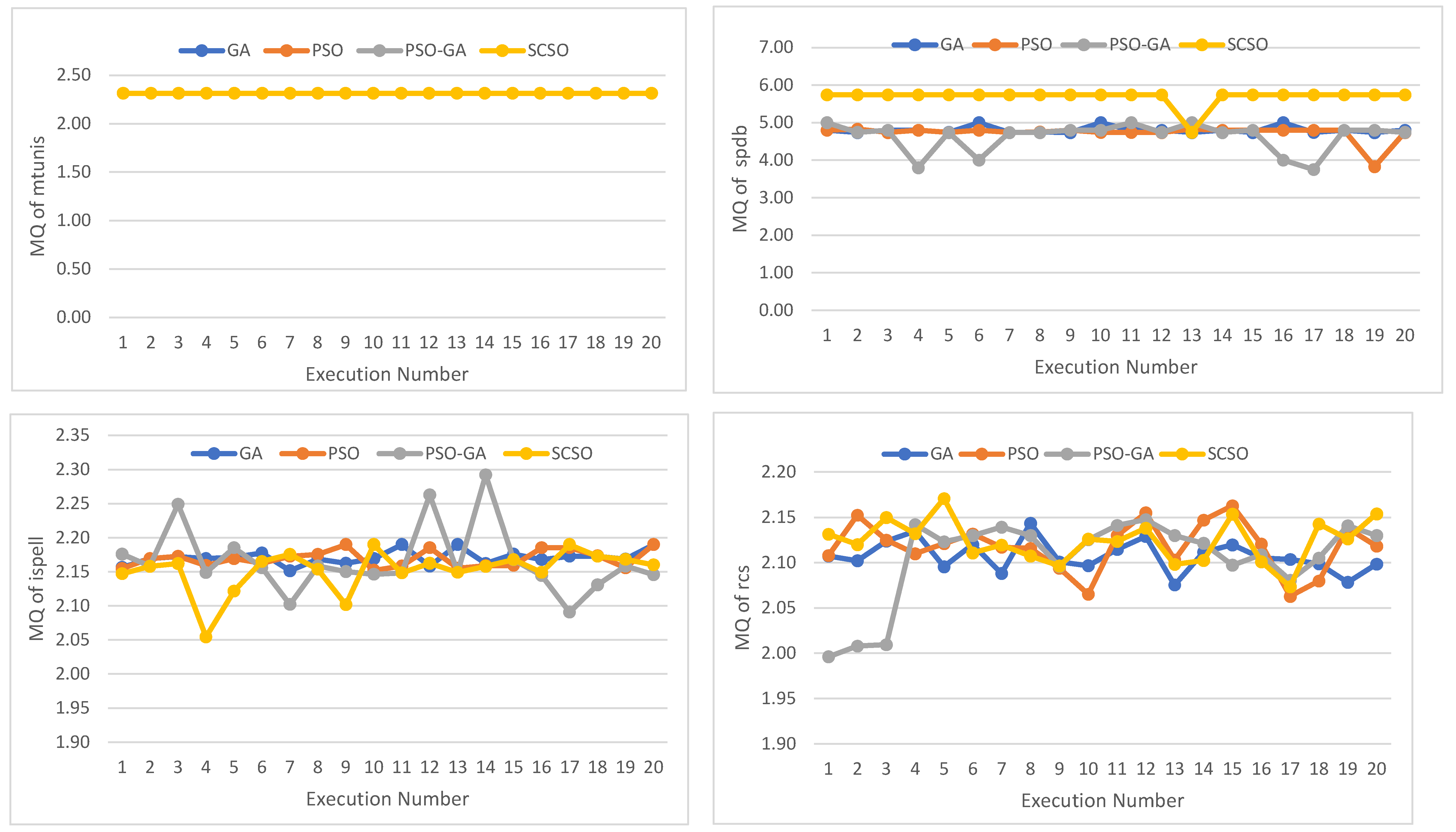 Symmetry Free Full Text Program Source Code Re Modularization Using A Discretized And 
