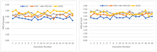 Program Source-Code Re-Modularization Using a Discretized and Modified Sand Cat Swarm ...
