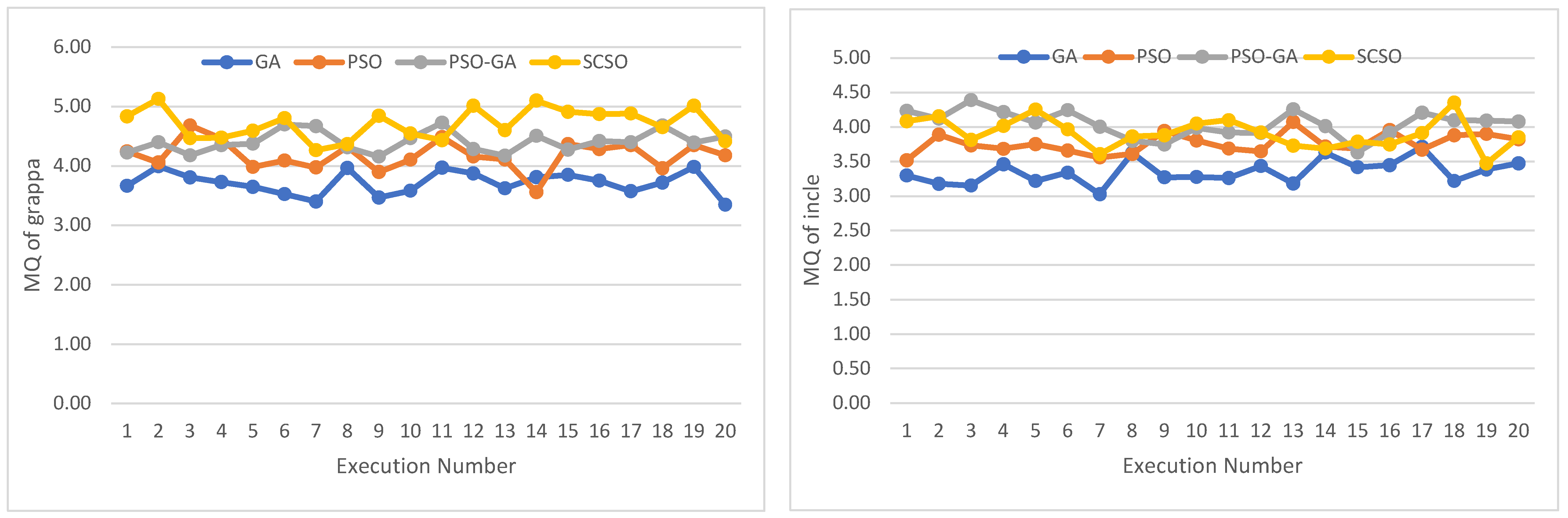 Symmetry Free Full Text Program Source Code Re Modularization Using A Discretized And