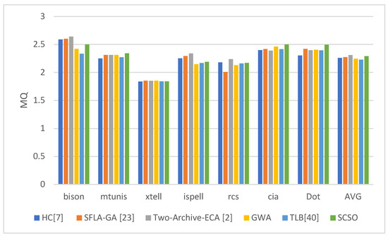 Symmetry Free Full Text Program Source Code Re Modularization Using A Discretized And 4036