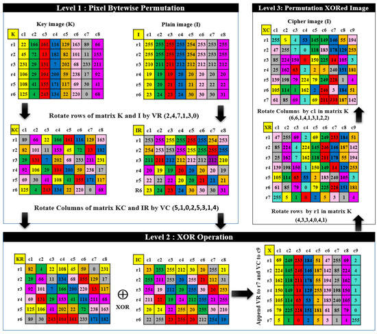 Image Encryption Using Dynamic Image as a Key Based on Multilayers of ...