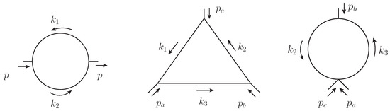 How to Determine the Branch Points of Correlation Functions in Euclidean Space II: Three-Point ...