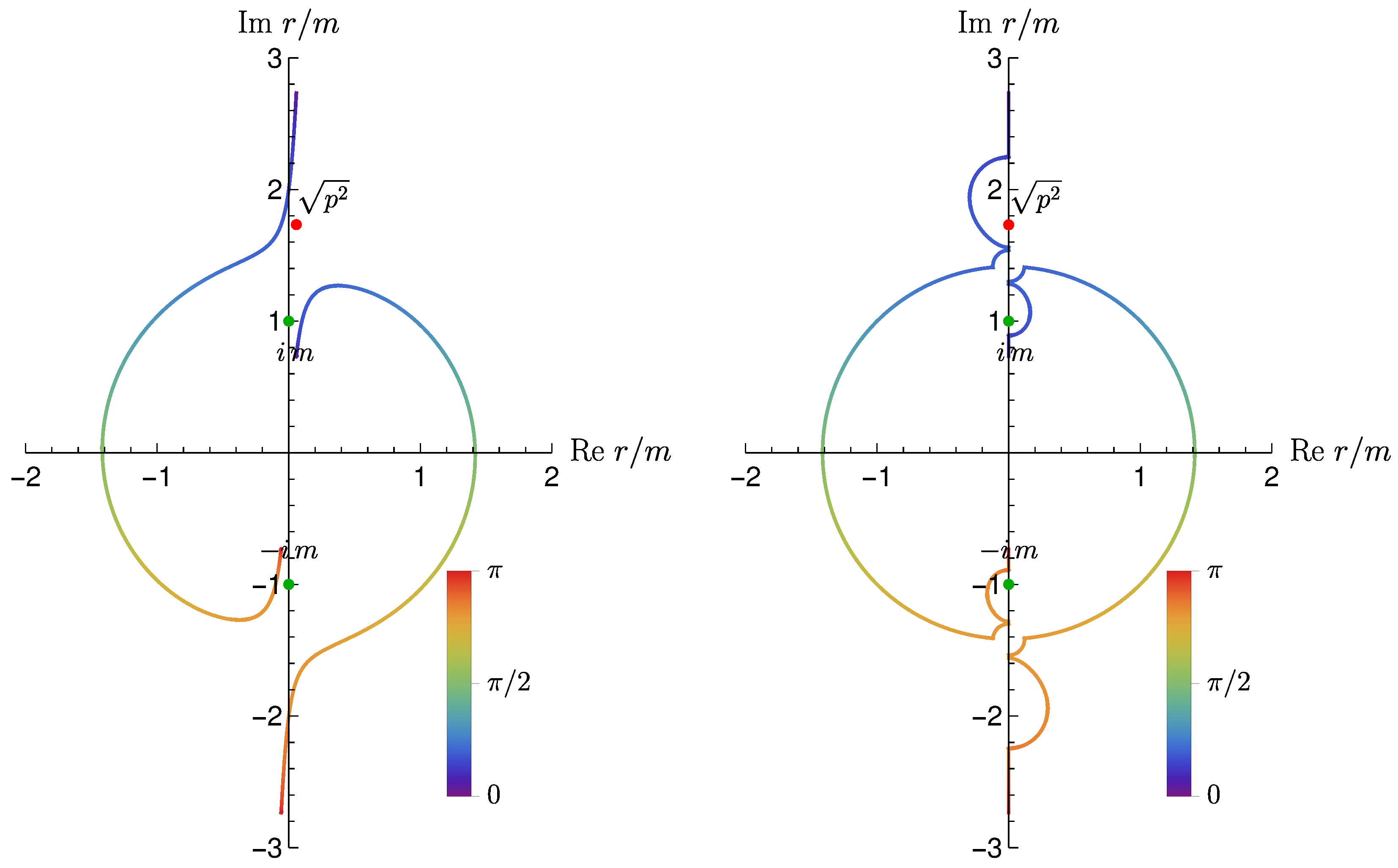 How to Determine the Branch Points of Correlation Functions in Euclidean Space II: Three-Point ...