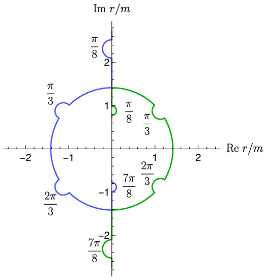 How to Determine the Branch Points of Correlation Functions in Euclidean Space II: Three-Point ...