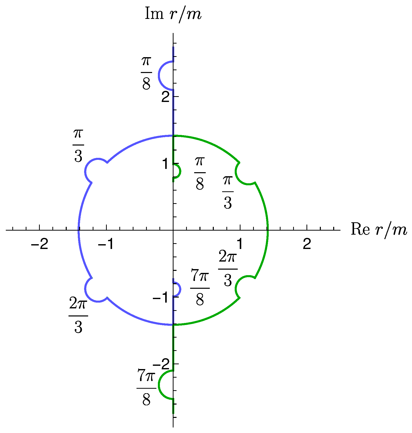 How to Determine the Branch Points of Correlation Functions in Euclidean Space II: Three-Point ...