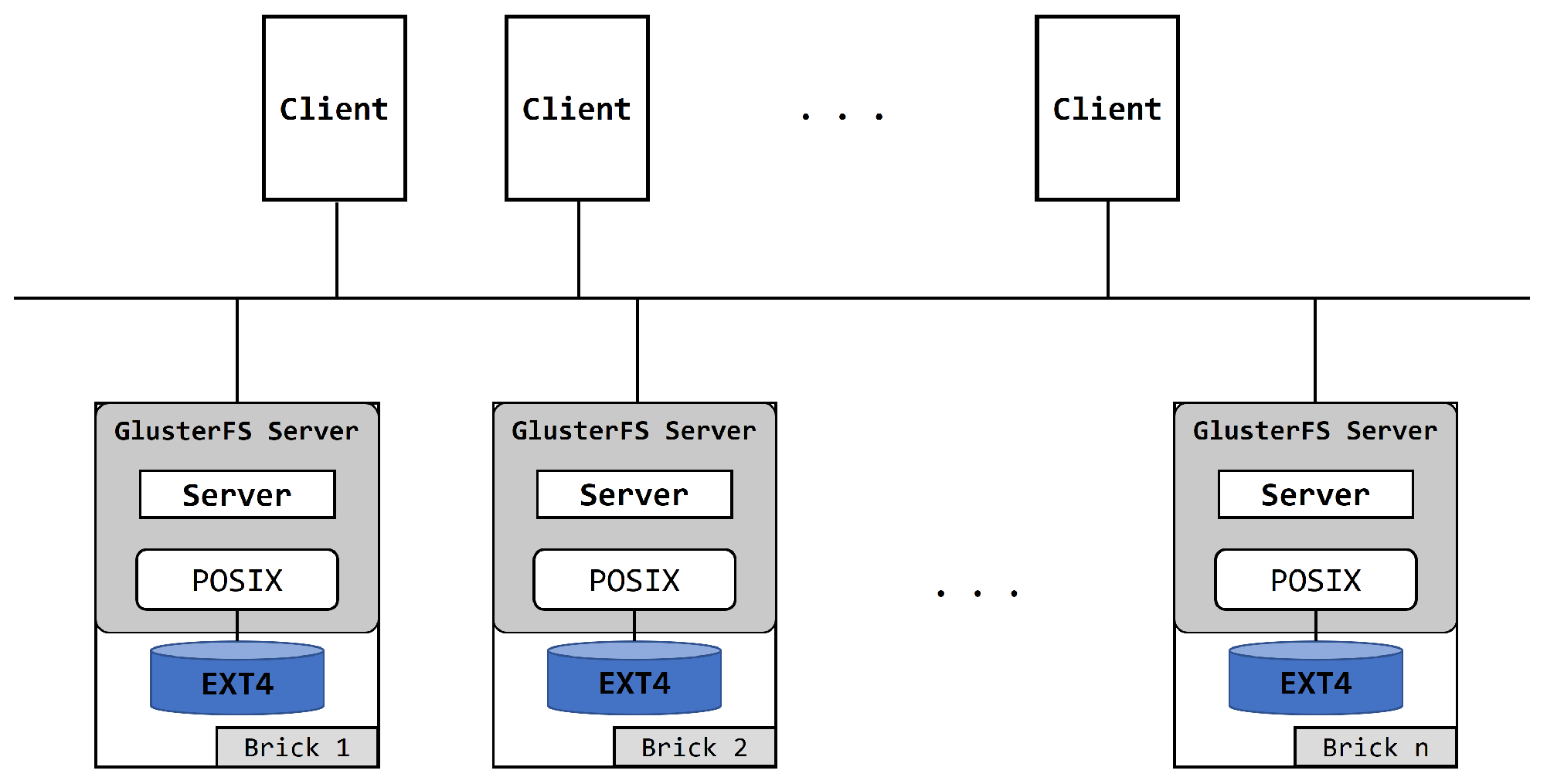 Symmetry | Free Full-Text | Efficient I/O Merging Scheme for Distributed File Systems