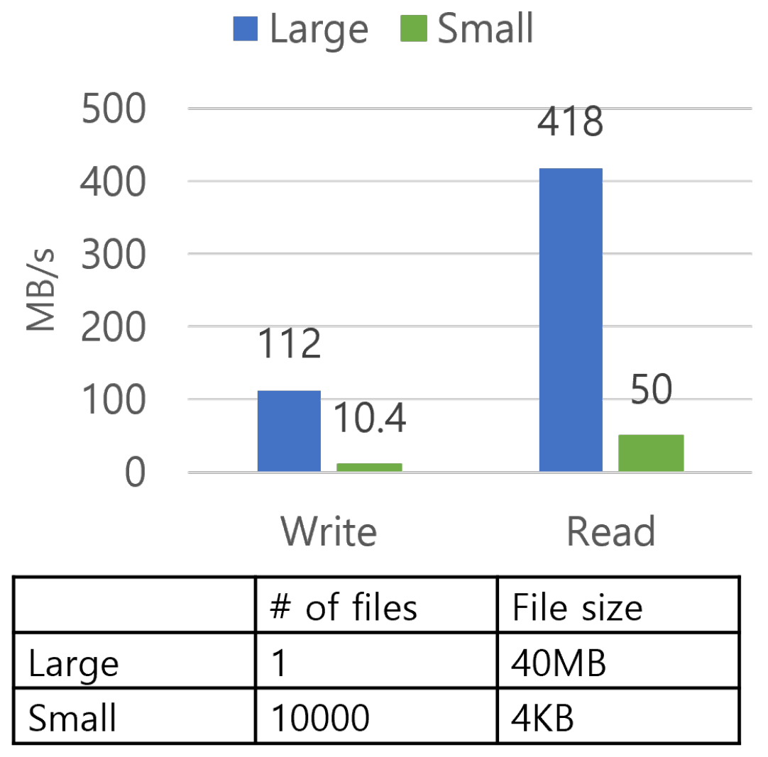 Symmetry | Free Full-Text | Efficient I/O Merging Scheme for ...