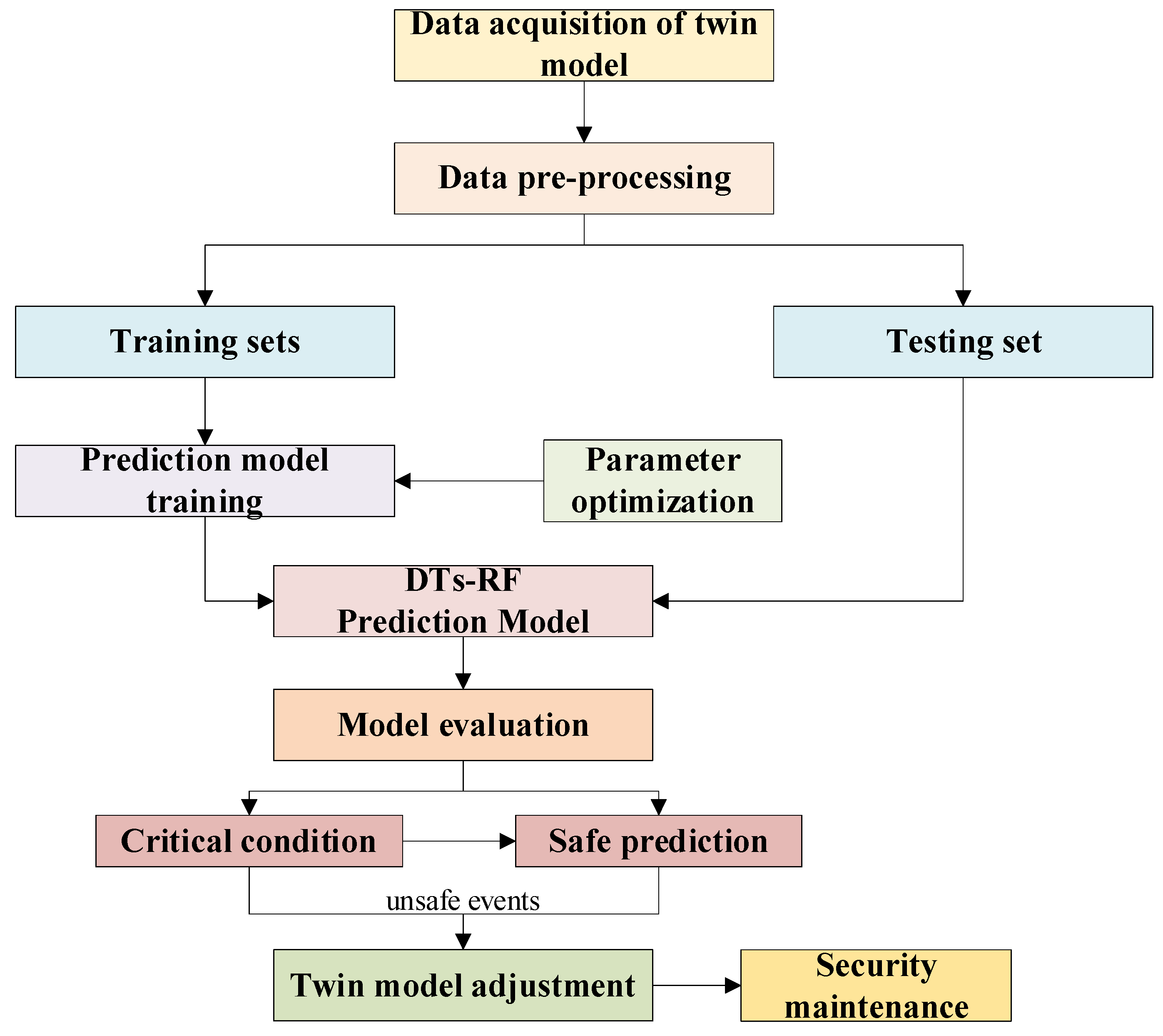Symmetry | Free Full-Text | Intelligent Health Monitoring of Cable ...