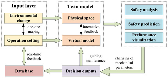 Symmetry | Free Full-Text | Intelligent Health Monitoring of Cable Network Structures Based on ...