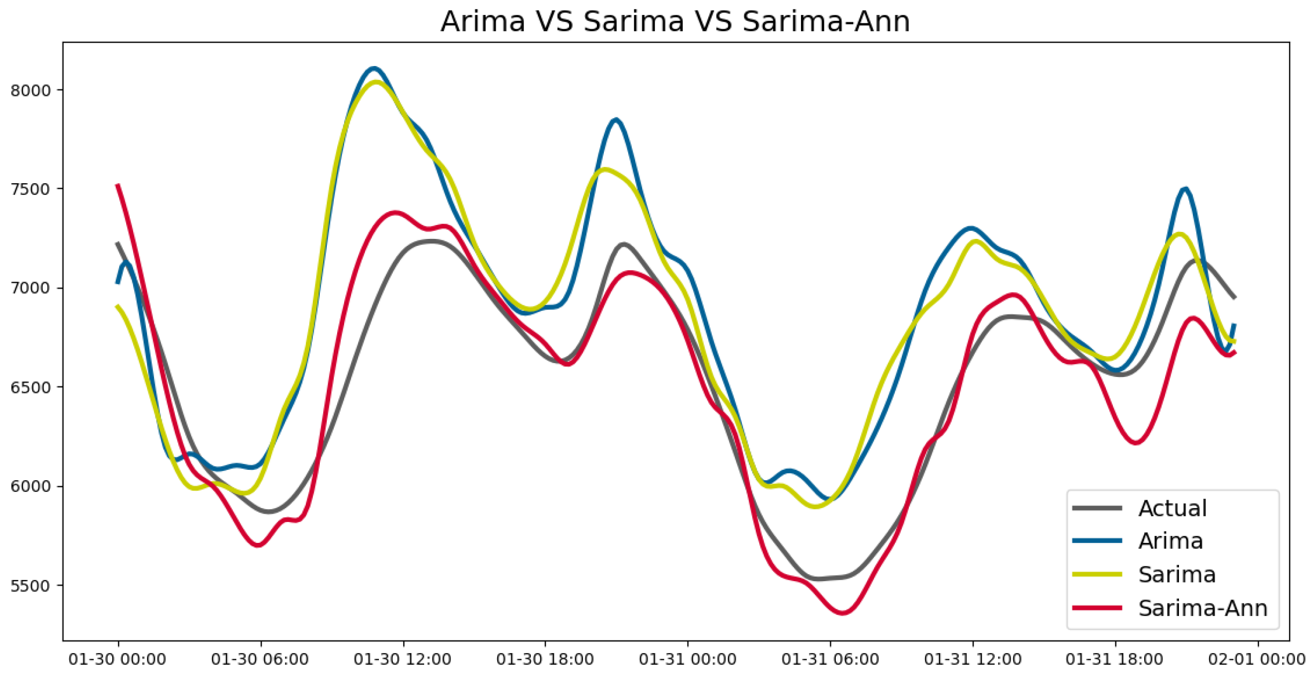 Collaborative Energy Price Computing Based on Sarima-Ann and Asymmetric Stackelberg Games