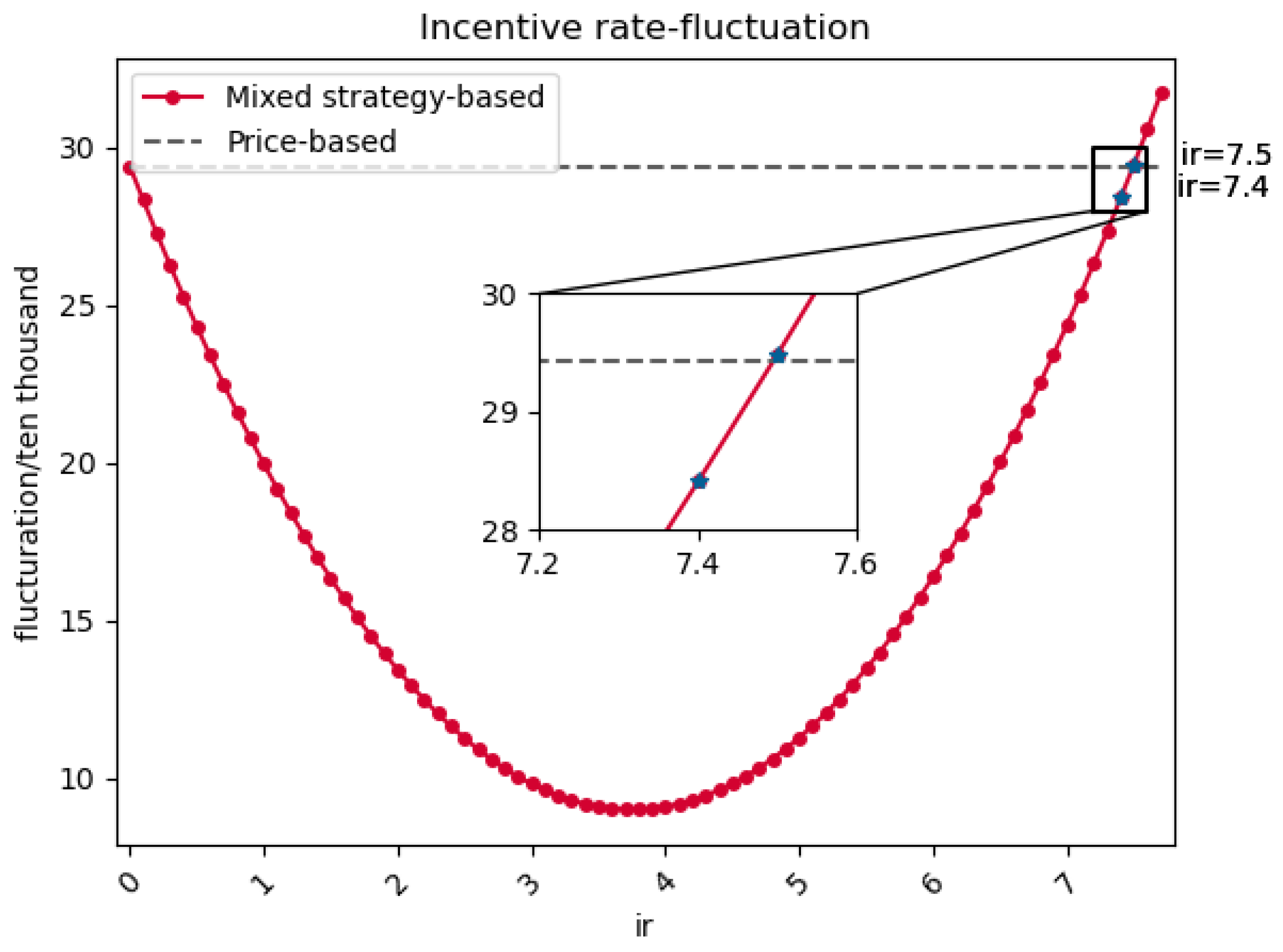 Symmetry | Free Full-Text | Collaborative Energy Price Computing Based ...