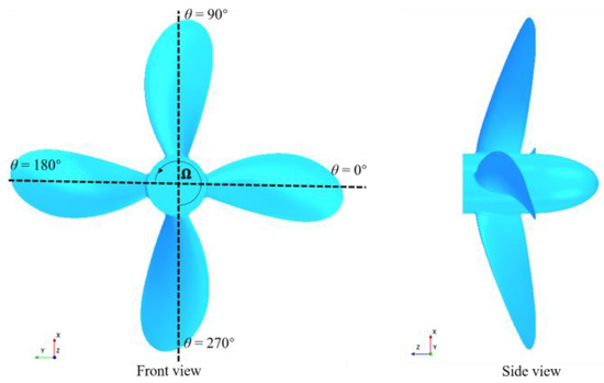Symmetry | Free Full-Text | Study of Propeller Vortex Characteristics ...