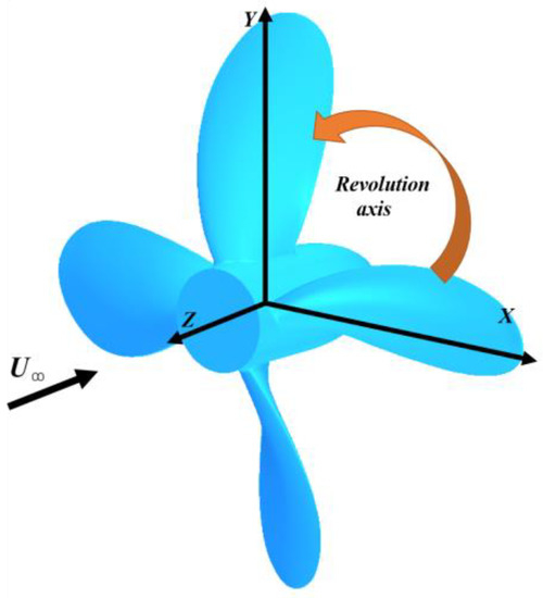 Symmetry | Free Full-Text | Study of Propeller Vortex Characteristics under Loading Conditions