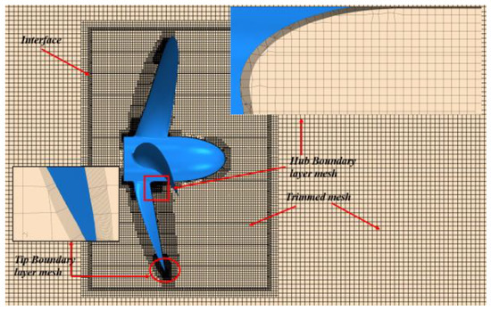 Symmetry | Free Full-Text | Study of Propeller Vortex Characteristics ...