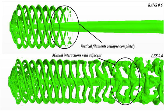 Study of Propeller Vortex Characteristics under Loading Conditions