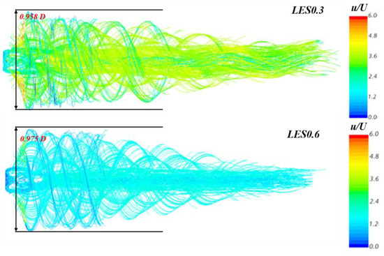 Study of Propeller Vortex Characteristics under Loading Conditions