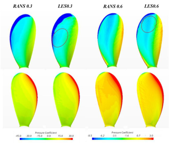 Symmetry | Free Full-Text | Study of Propeller Vortex Characteristics ...