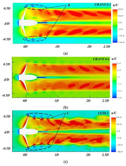 Study of Propeller Vortex Characteristics under Loading Conditions