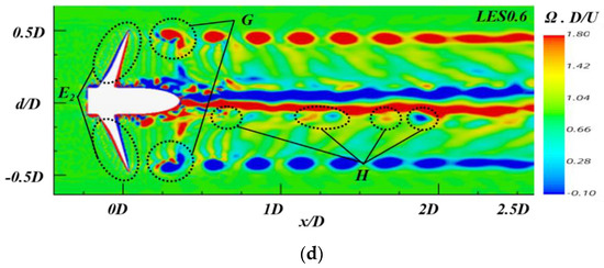 Symmetry | Free Full-Text | Study of Propeller Vortex Characteristics ...