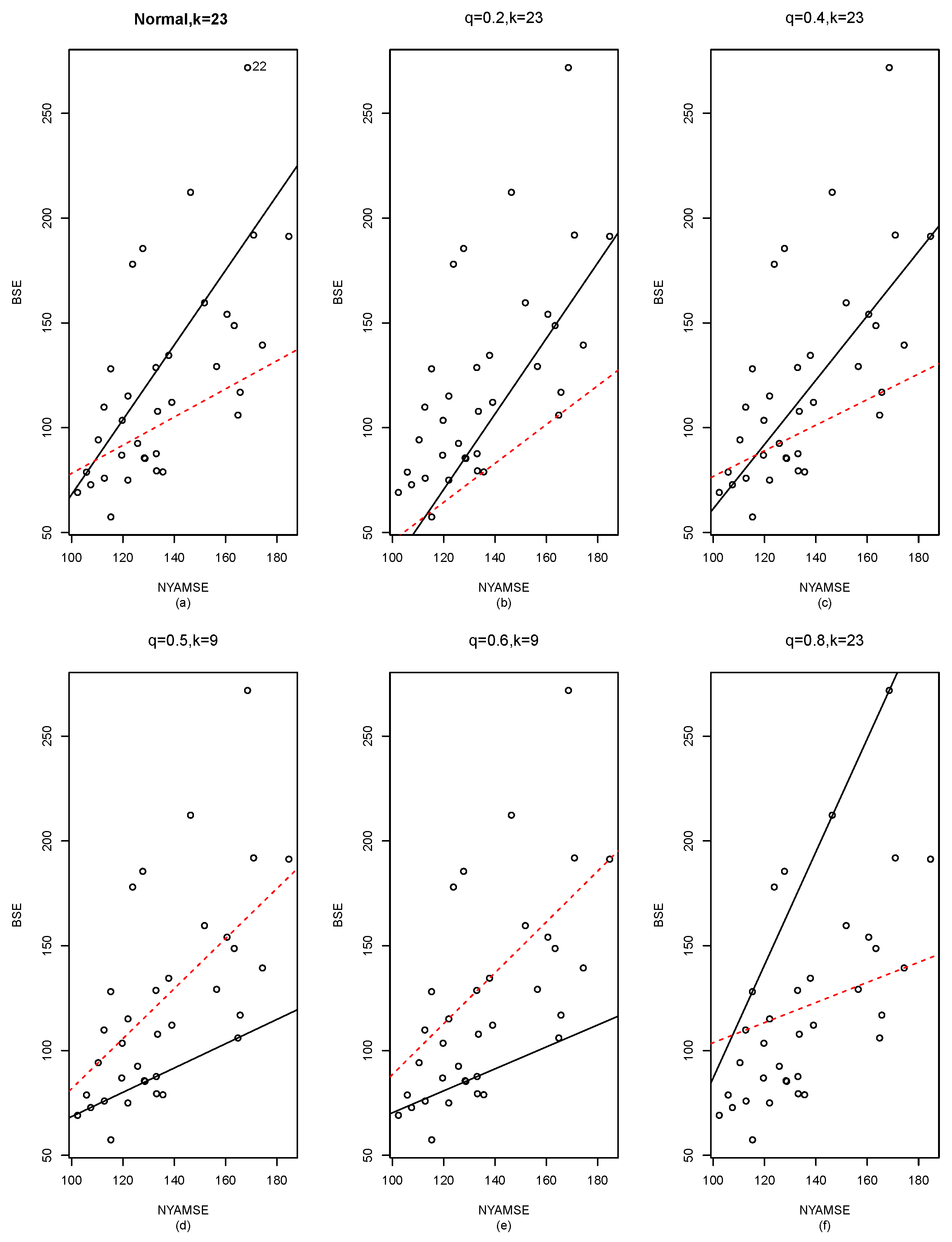 Symmetry | Free Full-Text | Robust Procedure for Change-Point ...