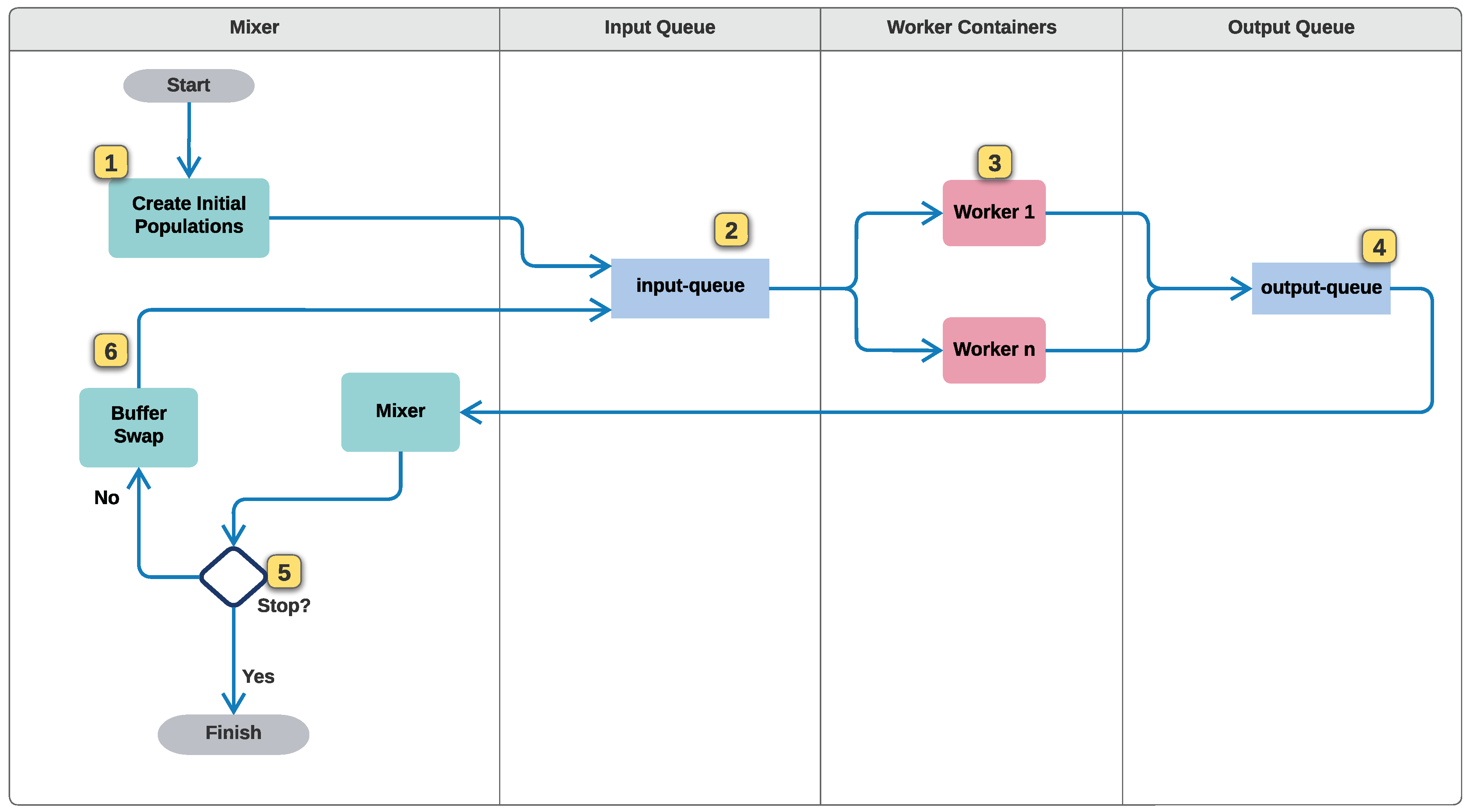 Symmetry | Free Full-Text | Distributed and Asynchronous Population-Based Optimization Applied ...