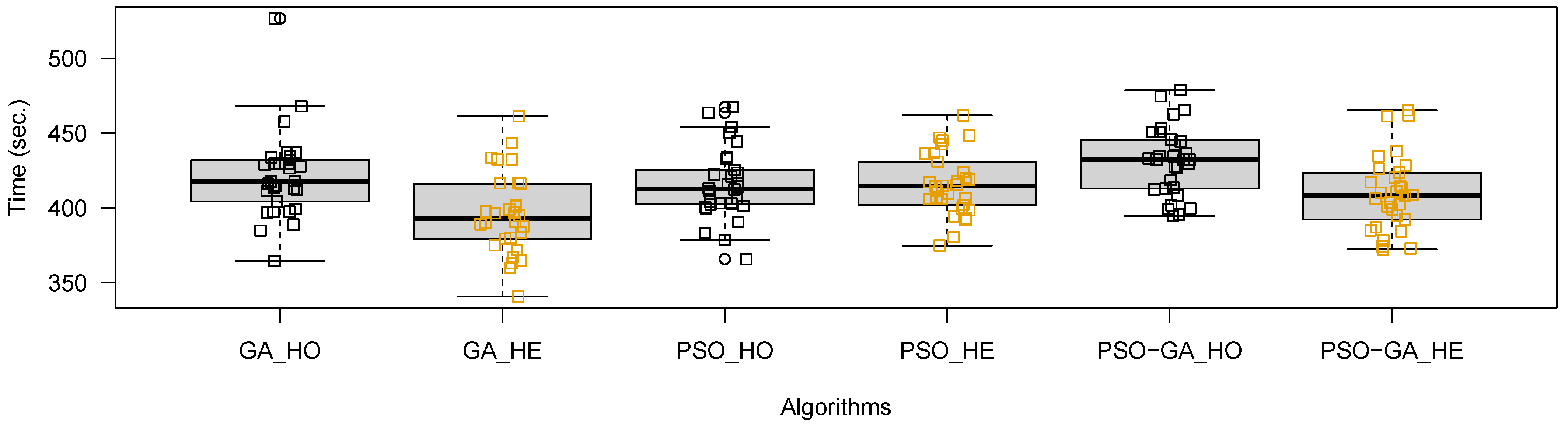 Symmetry | Free Full-Text | Distributed and Asynchronous Population ...
