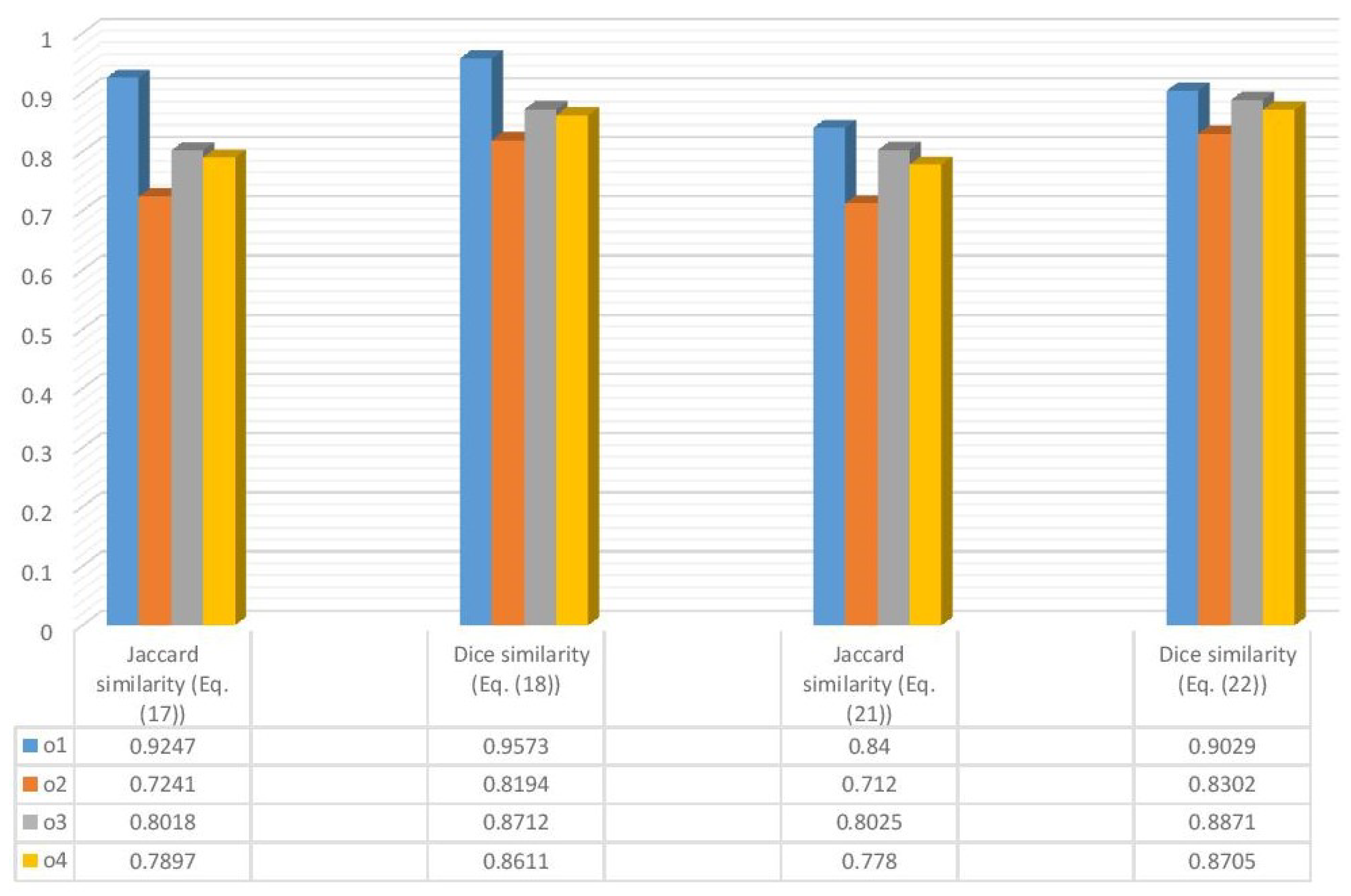 Symmetry | Free Full-Text | Vector Similarity Measures of Dual Hesitant Fuzzy Linguistic Term ...