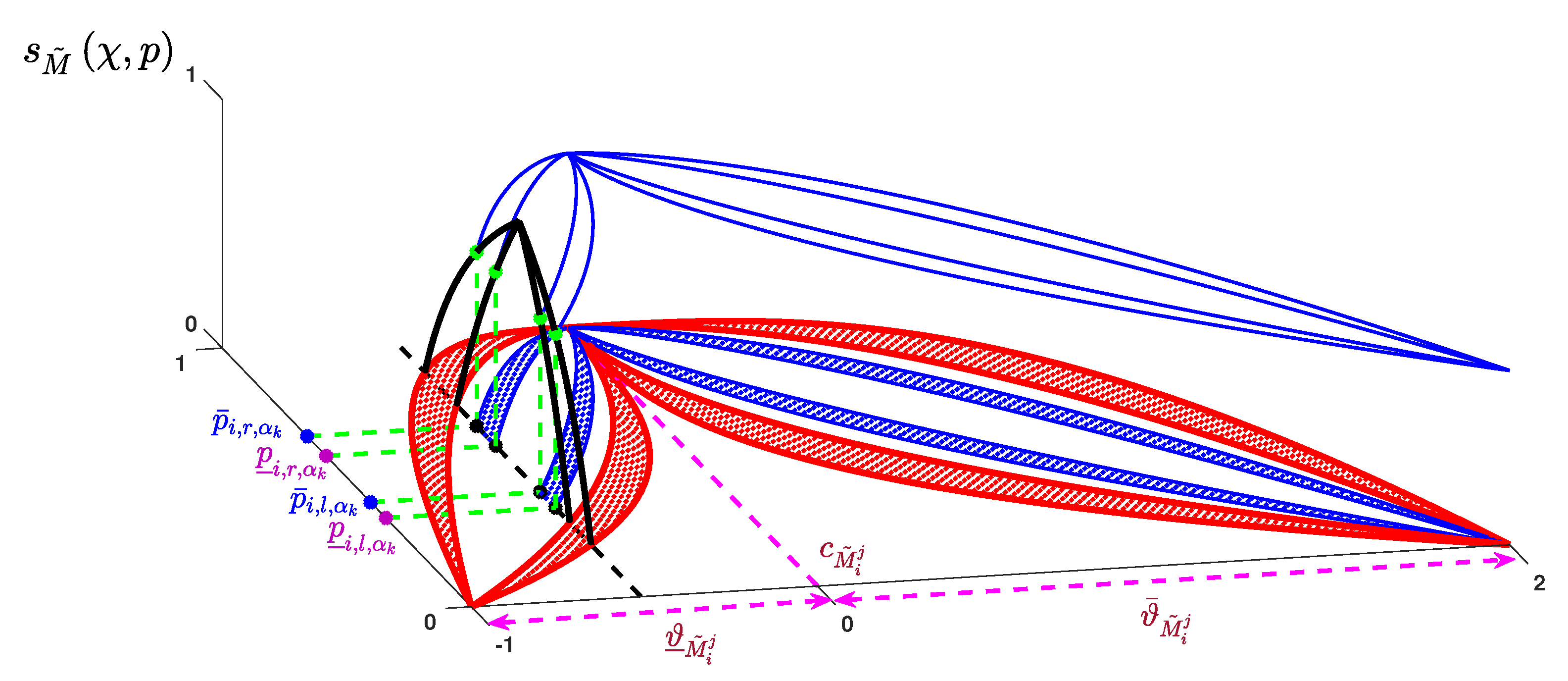 An Applied Type-3 Fuzzy Logic System: Practical Matlab Simulink and M-Files for Robotic, Control ...