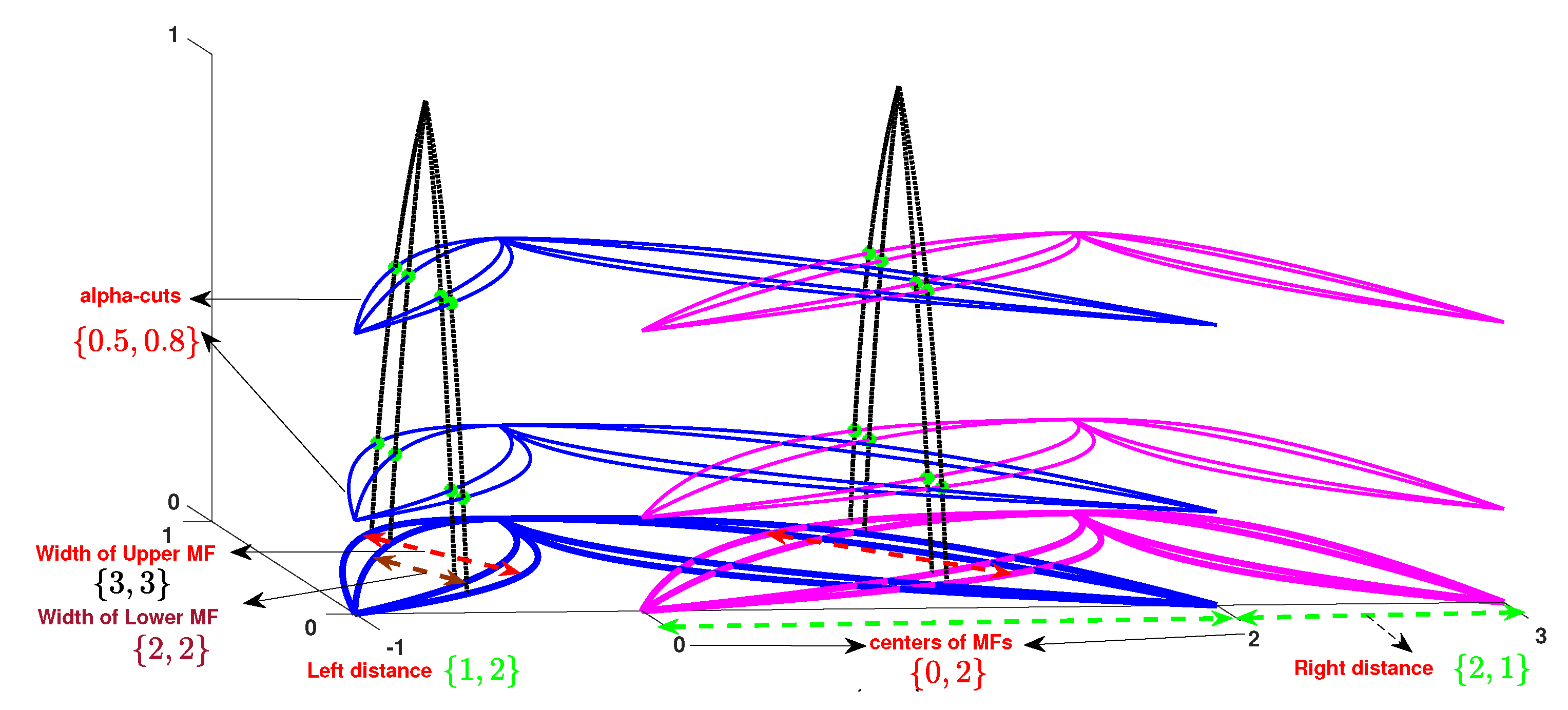 An Applied Type-3 Fuzzy Logic System: Practical Matlab Simulink and M-Files for Robotic, Control ...
