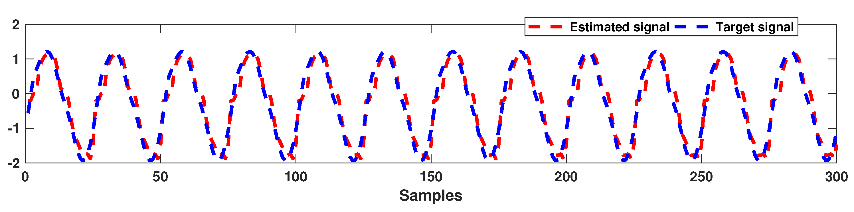 An Applied Type-3 Fuzzy Logic System: Practical Matlab Simulink and M-Files for Robotic, Control ...