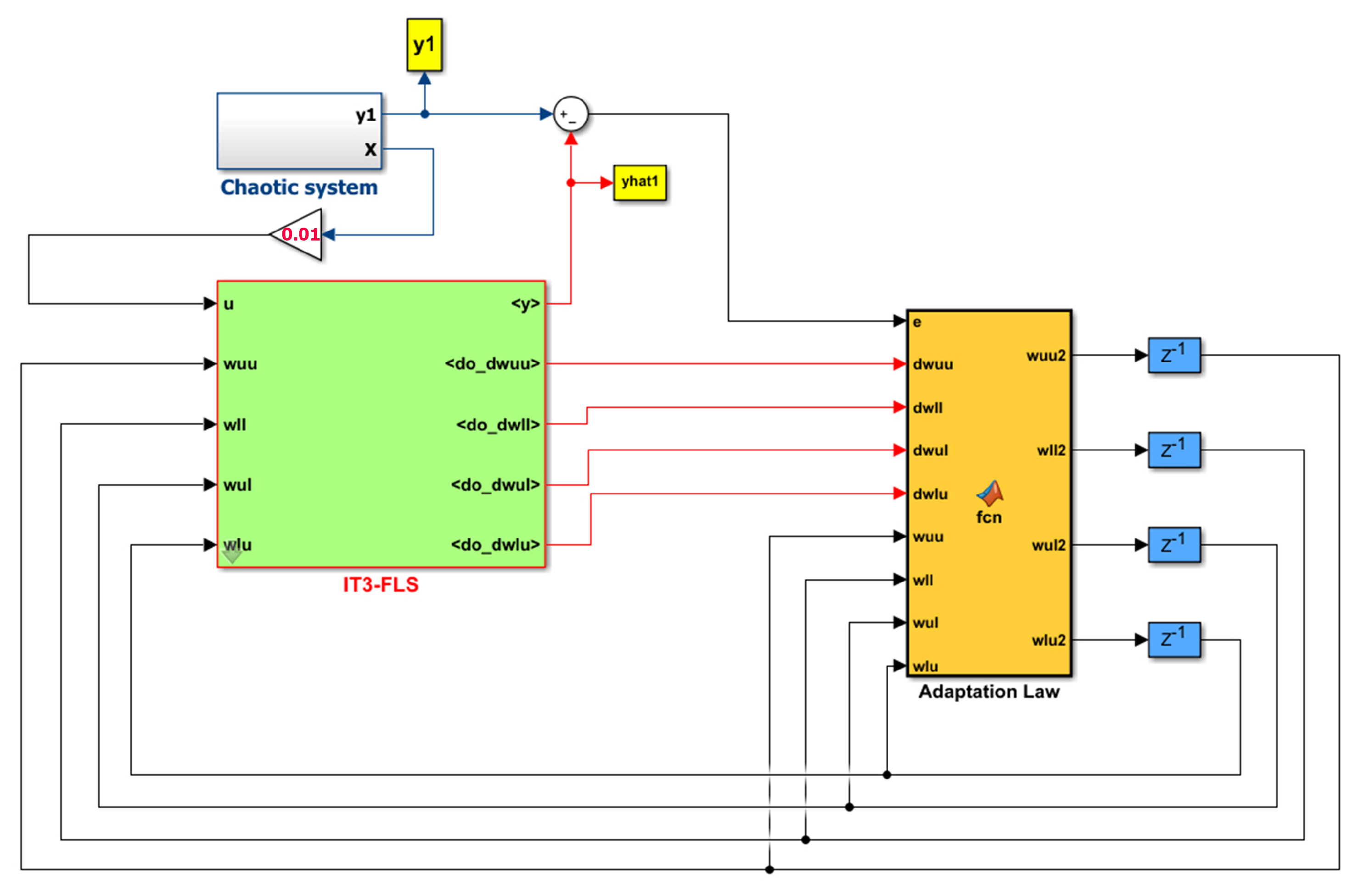 An Applied Type-3 Fuzzy Logic System: Practical Matlab Simulink and M-Files for Robotic, Control ...