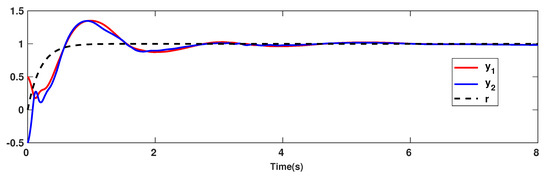 An Applied Type-3 Fuzzy Logic System: Practical Matlab Simulink and M ...