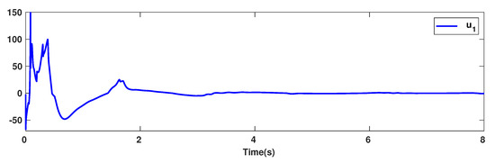 An Applied Type-3 Fuzzy Logic System: Practical Matlab Simulink and M ...