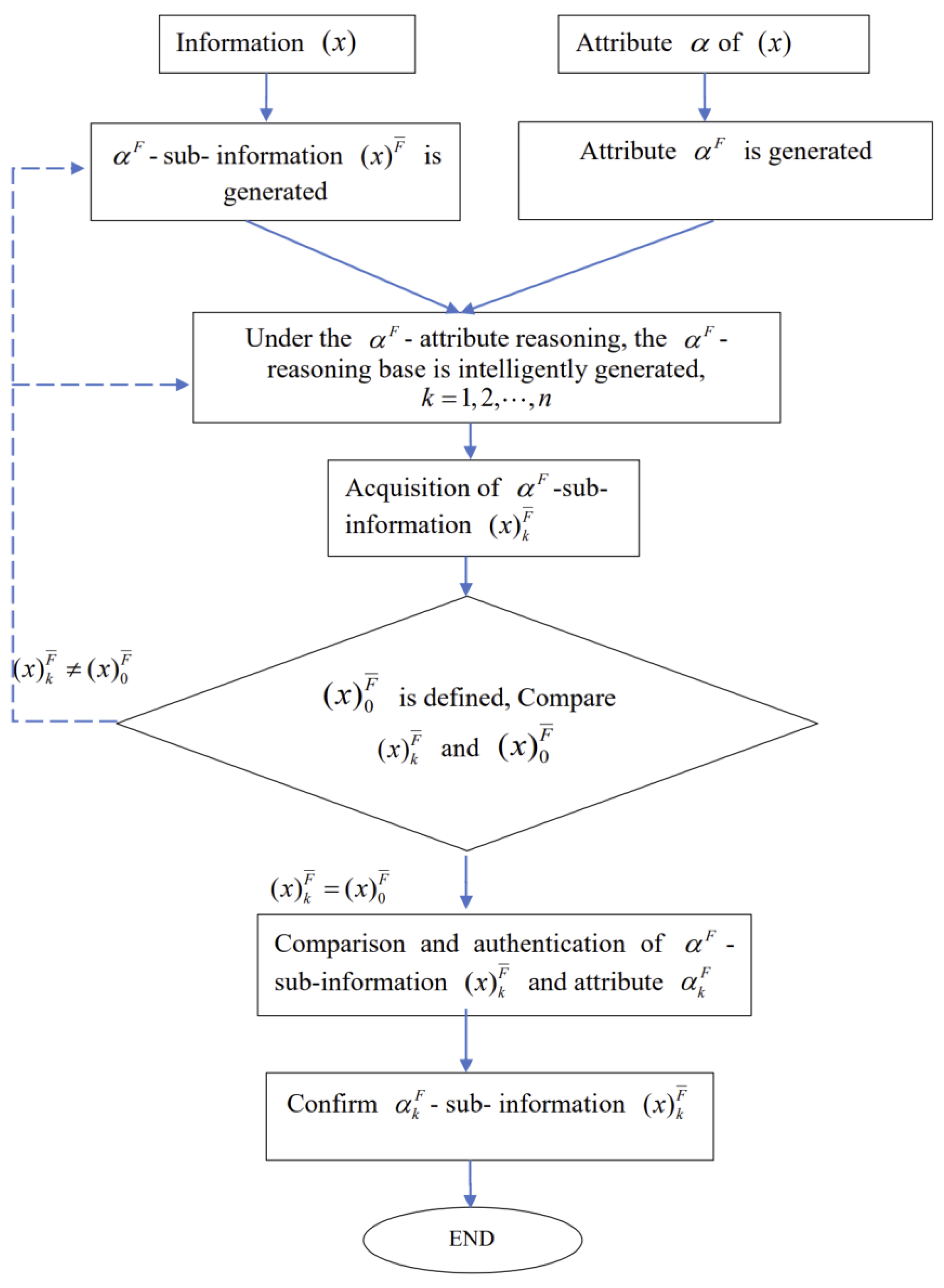 Intelligent Separation and Identification of Sub-Information Based on ...