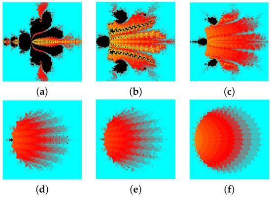 Symmetry | Free Full-Text | Fractals as Julia and Mandelbrot Sets of ...