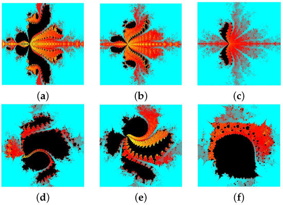 Symmetry | Free Full-Text | Fractals as Julia and Mandelbrot Sets of Complex Cosine Functions ...