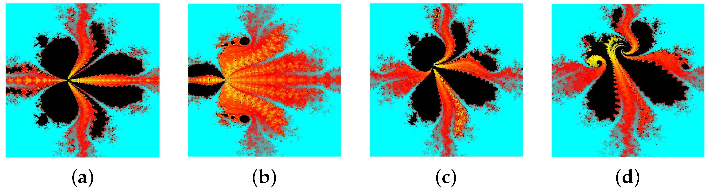 Symmetry | Free Full-Text | Fractals as Julia and Mandelbrot Sets of Complex Cosine Functions ...