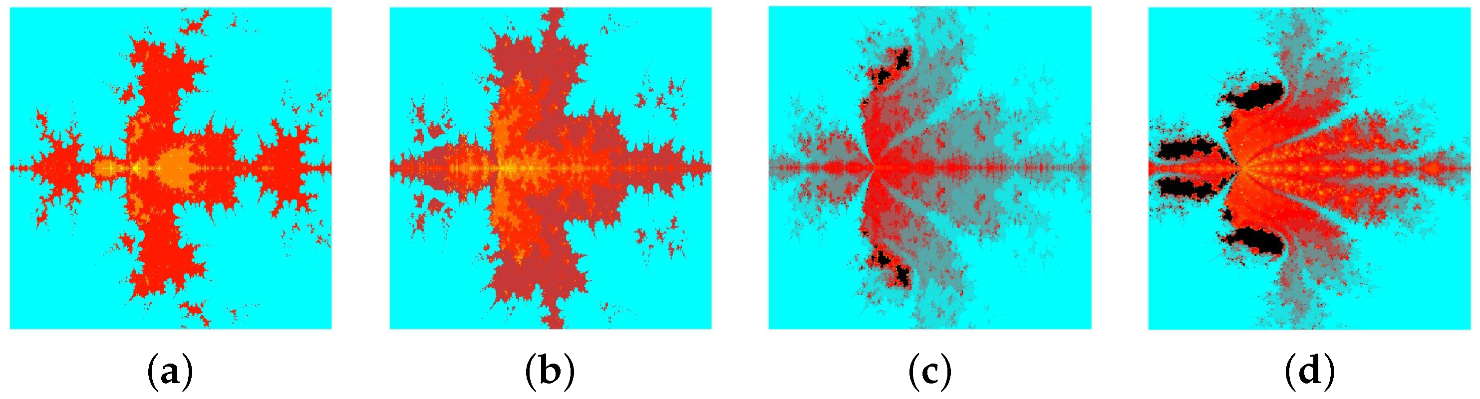 Symmetry | Free Full-Text | Fractals as Julia and Mandelbrot Sets of Complex Cosine Functions ...